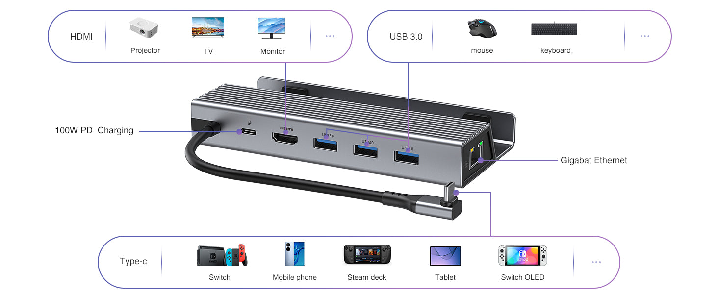 USB C Docking Station hub Triple Display USB C Hub for mac hp, 8 in 1 – VVB