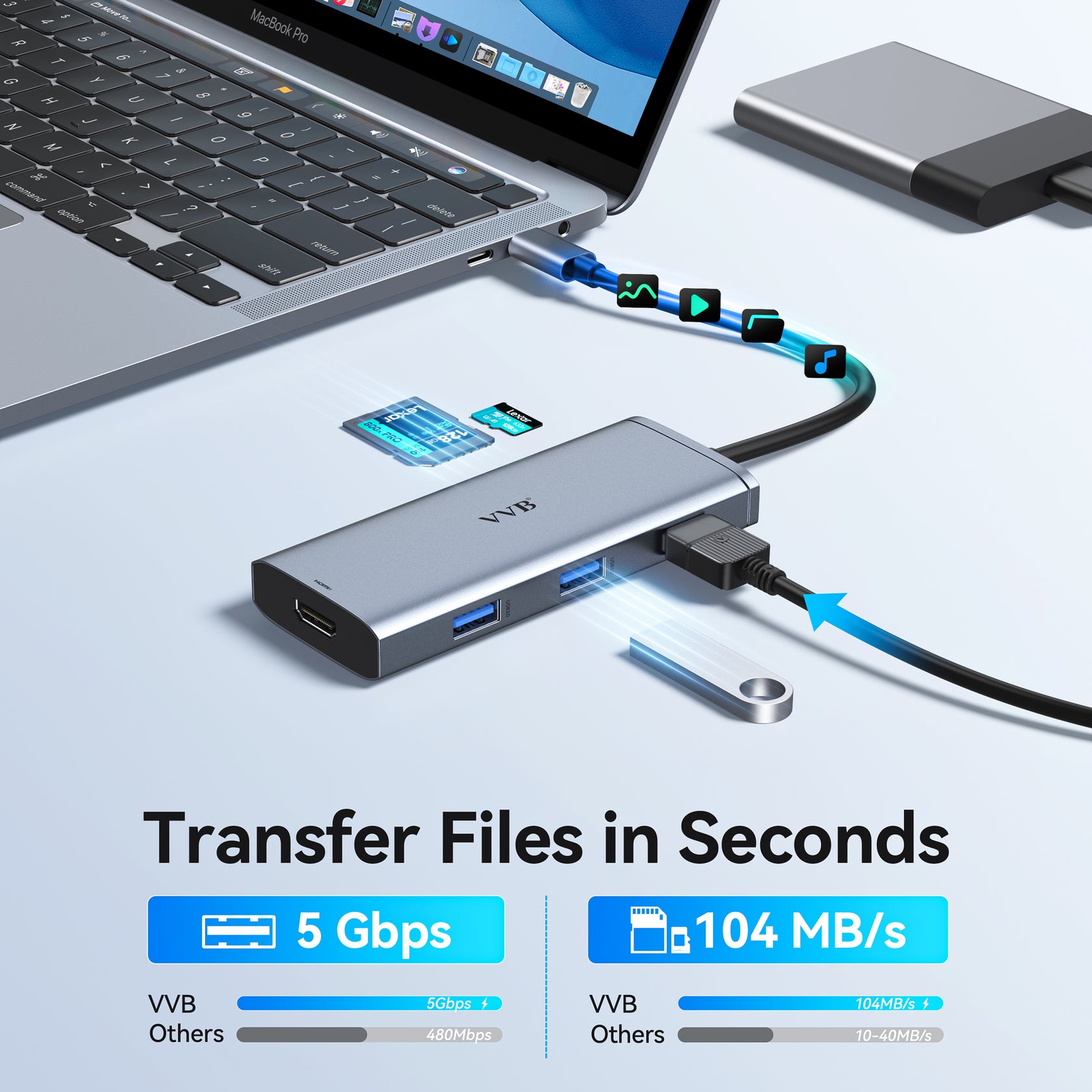 USB C to Dual HDMI Adapter,USB C Docking Station Dual Monitor Adapter – VVB